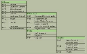 The command system of the Swedish Army – Militär Debatt
